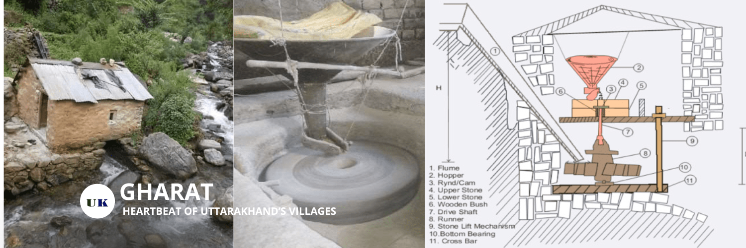 Gharat: Traditional Water - Powered Mill of Garhwal and Kumaon